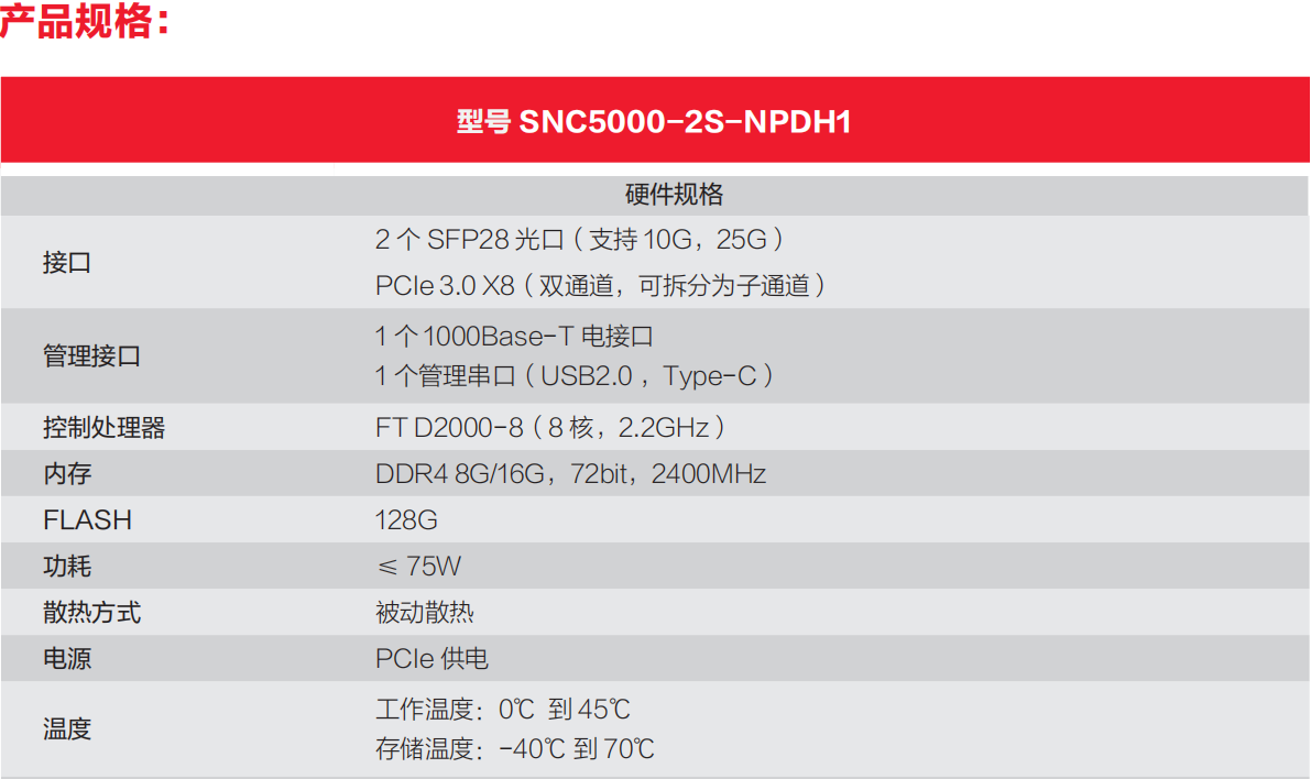 迈普通信 智能网卡 SNC5000 系列 - 信创参考